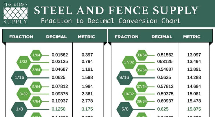 Fraction to Decimal Conversion Chart, Resources & Downloads — Steel ...